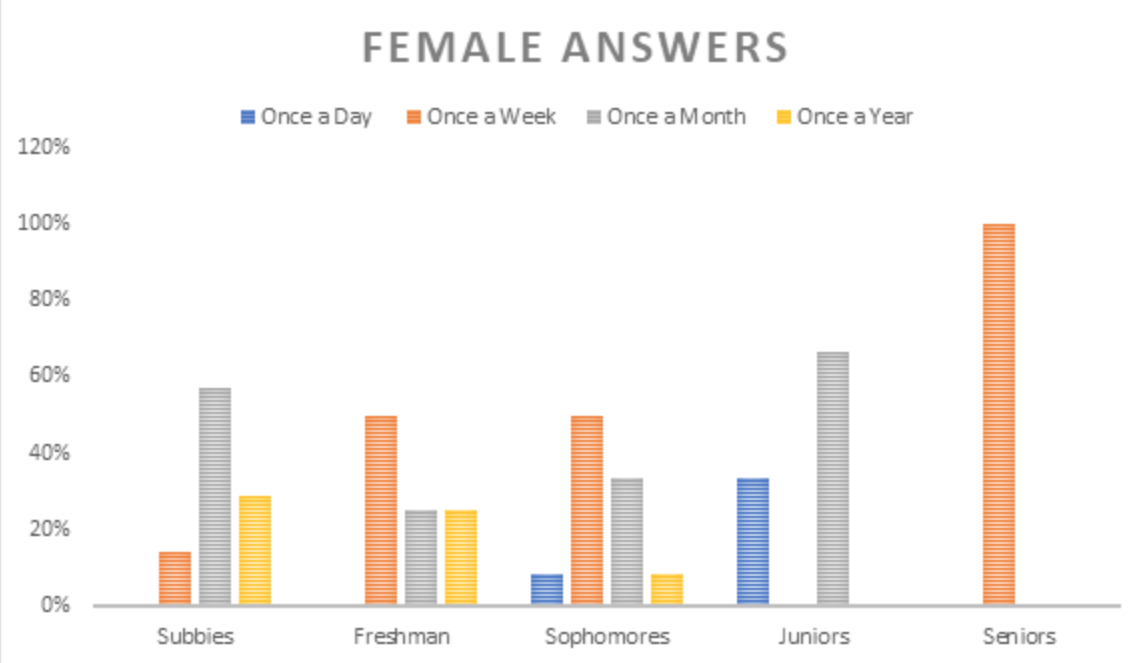 A look into how often Uni students cry – The Gargoyle